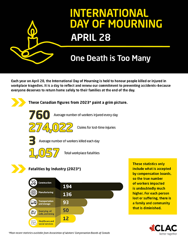 Day of Mourning | Honouring Workers Killed or Injured on the Job | CLAC